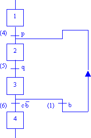 Estructuras básicas