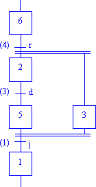 Estructuras básicas